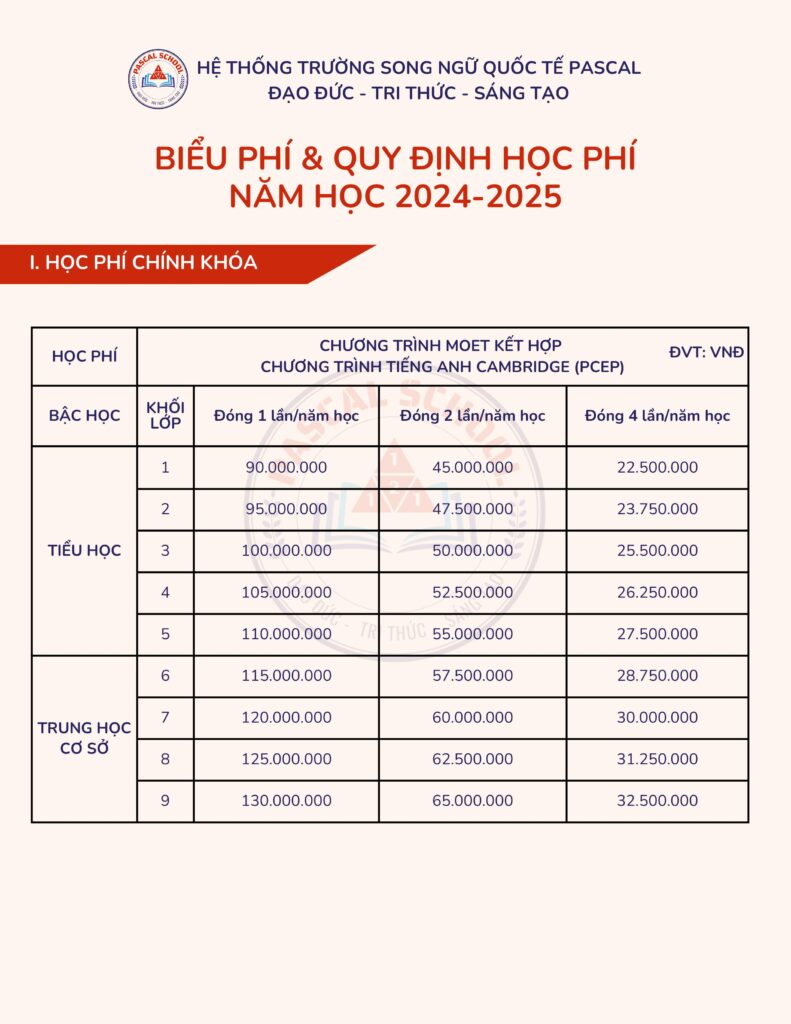 Những điều cần biết về học phí Trường Quốc tế - Trường tiểu học - Trung ...